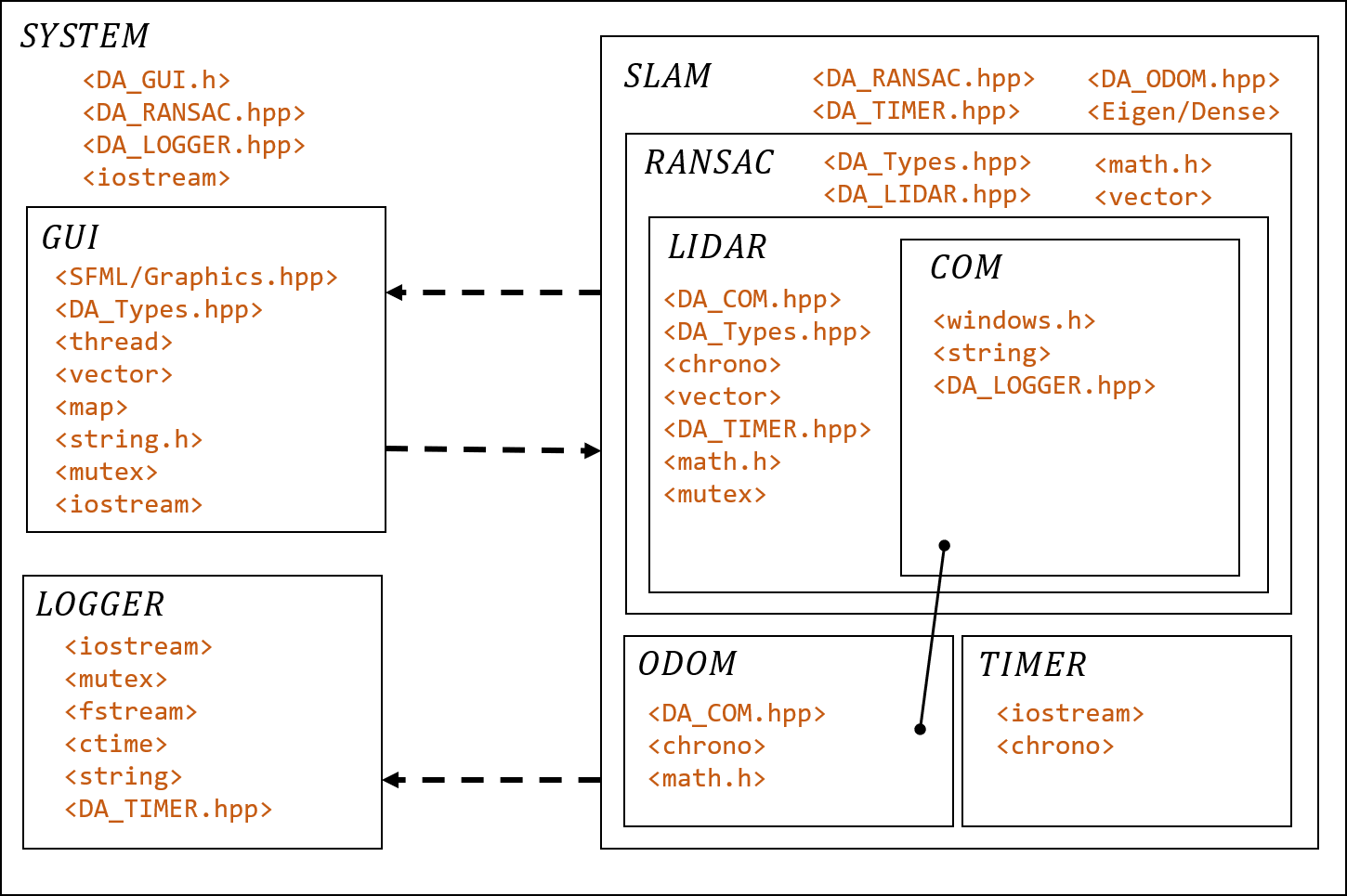Roboost V1 – Technologie Hub Wien